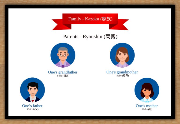 How to call family members in Japanese Language?