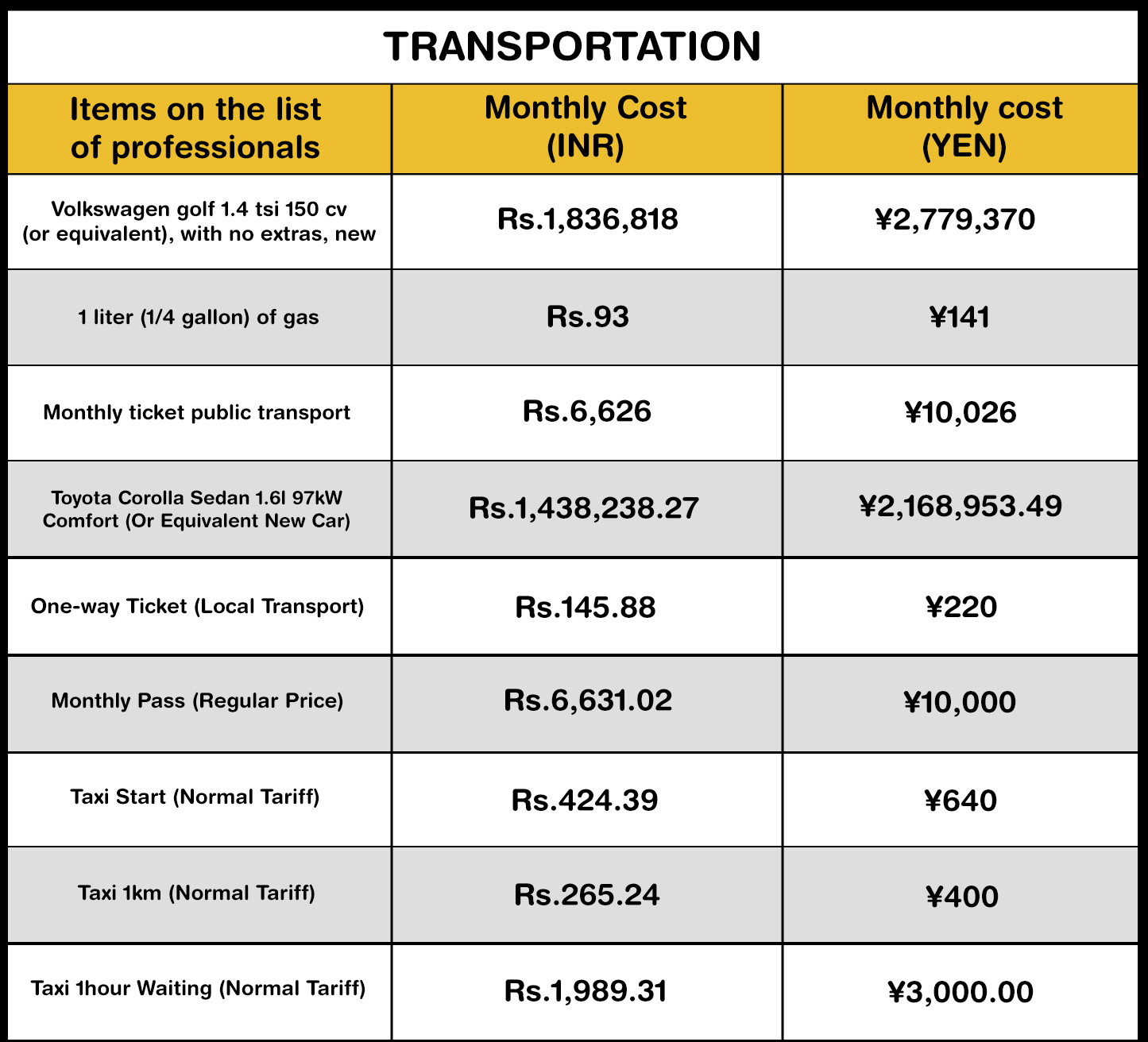 Cost of Living in Japan and Benefits of TITP Program