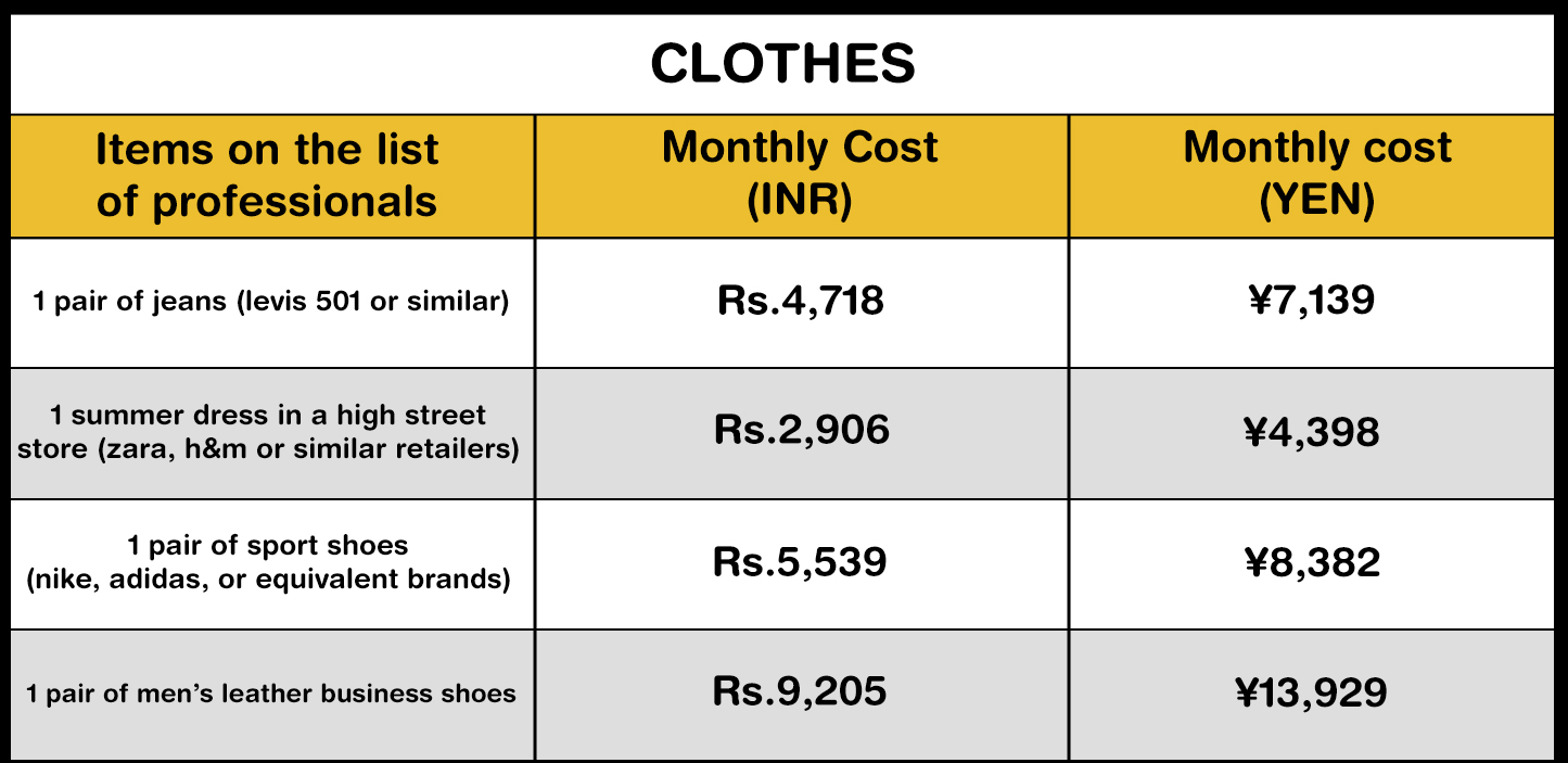 Cost of Living in Japan and Benefits of TITP Program