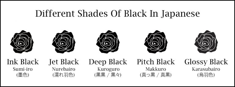 Learn everything about Colors in Japanese with its meaning and facts