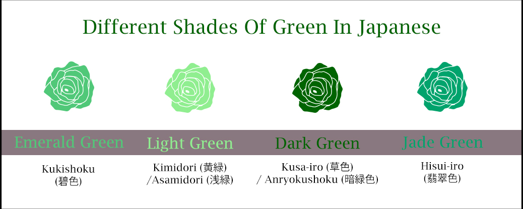 Learn everything about Colors in Japanese with its meaning and facts