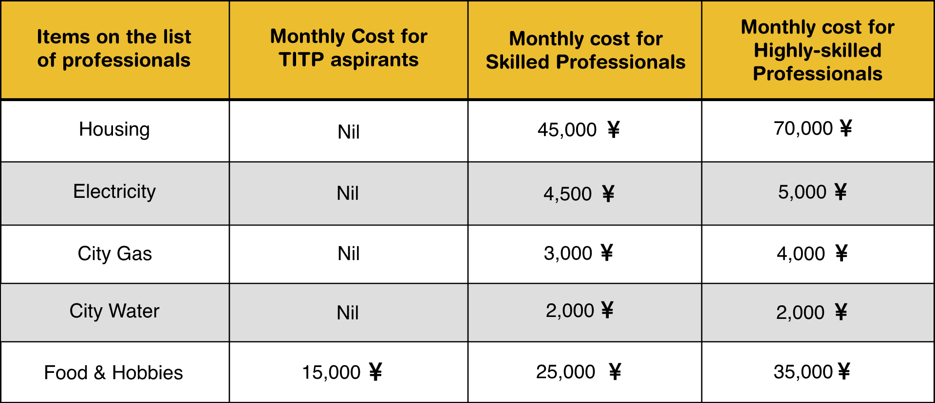 Cost of Living in Japan and Benefits of TITP Program